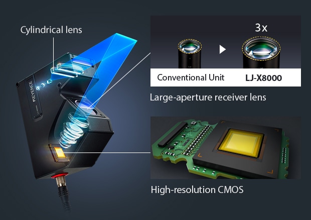 2D/3D Laser Profiler - LJ-X8000 series | KEYENCE UK & Ireland
