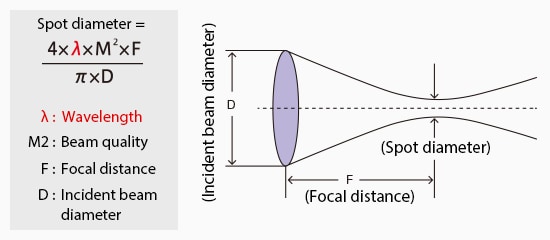 UV Laser Marking | UV Laser Marking & Engraving Machines | KEYENCE UK ...